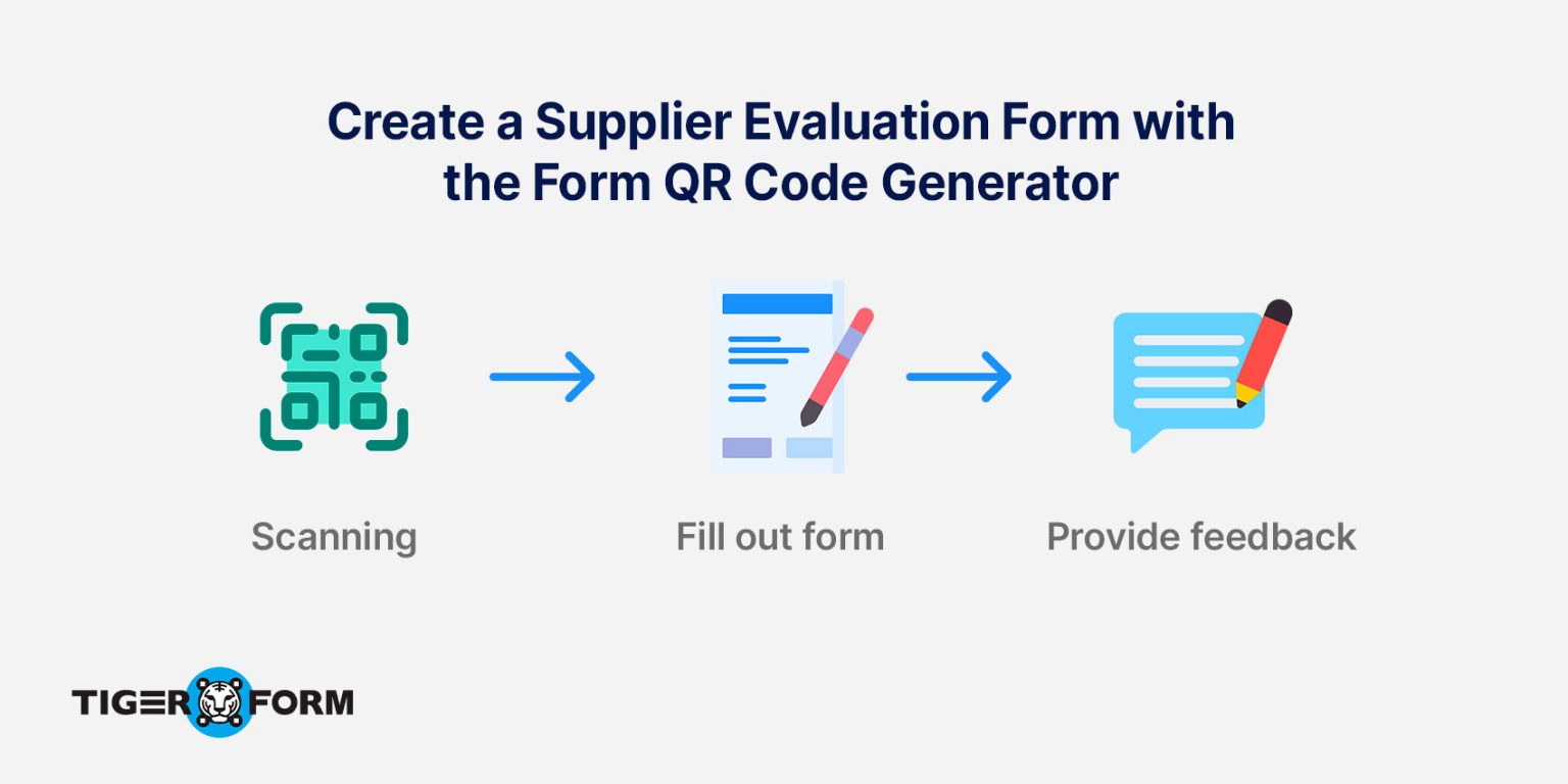 Using Supplier Evaluation Form for Logistics with QR Code - Form QR Code Builder